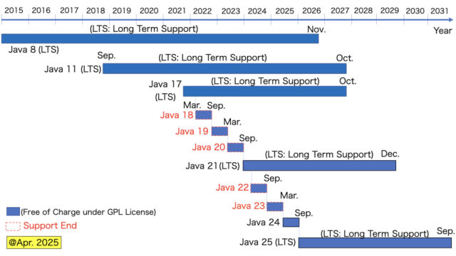 個人ビジネスに使えて、お金と労力を節約できるJavaはどれ？ | だんちゃんの冒険