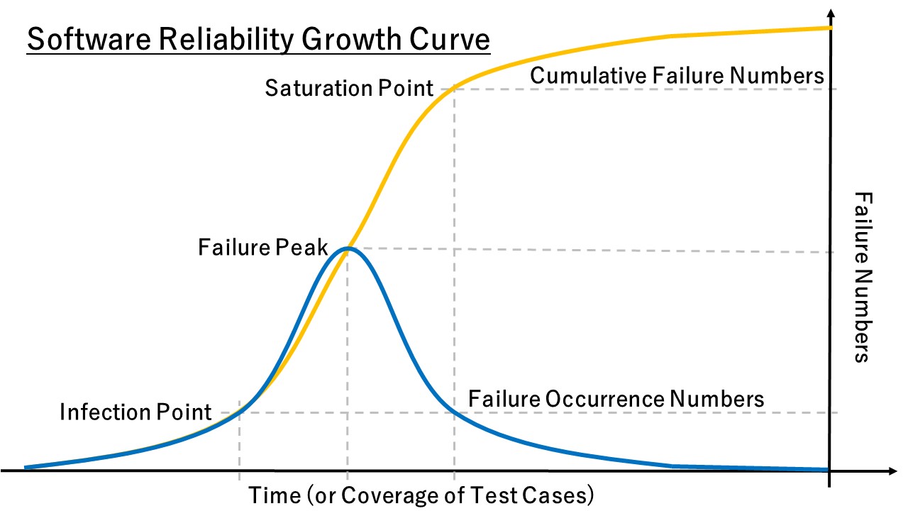 WordPress更新にベストな時期を理論的に見つける方法 | だんちゃんの冒険