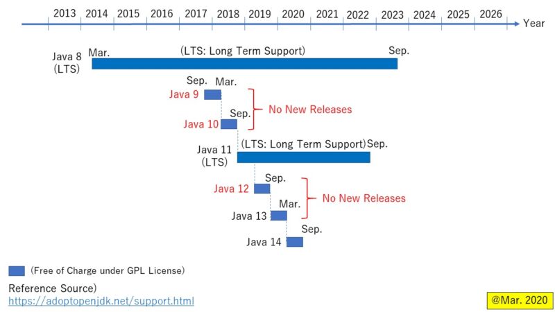 【Javaアップデート:徹底解説】どのJavaをインストール？ | だんちゃんの冒険