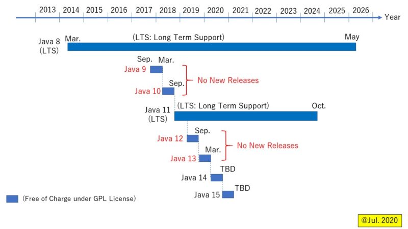 【Javaアップデート:徹底解説】どのJavaをインストール？ | だんちゃんの冒険