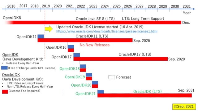 個人ビジネスに使えて、お金と労力を節約できるJavaはどれ？ | だんちゃんの冒険