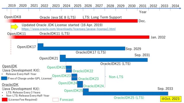 個人ビジネスに使えて、お金と労力を節約できるJavaはどれ？ | だんちゃんの冒険